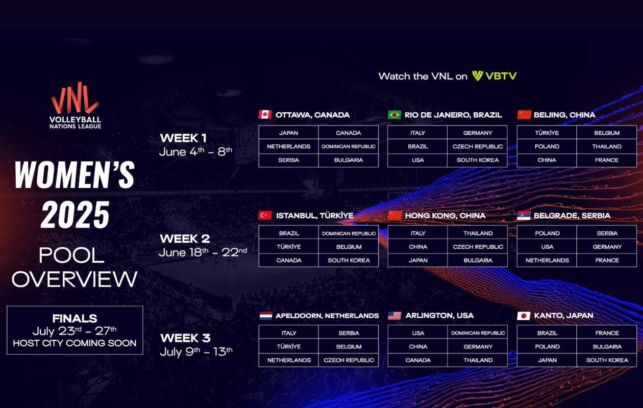 VNL 2025: svelate città ospitanti, gironi e calendari delle squadre maschili e femminili ...