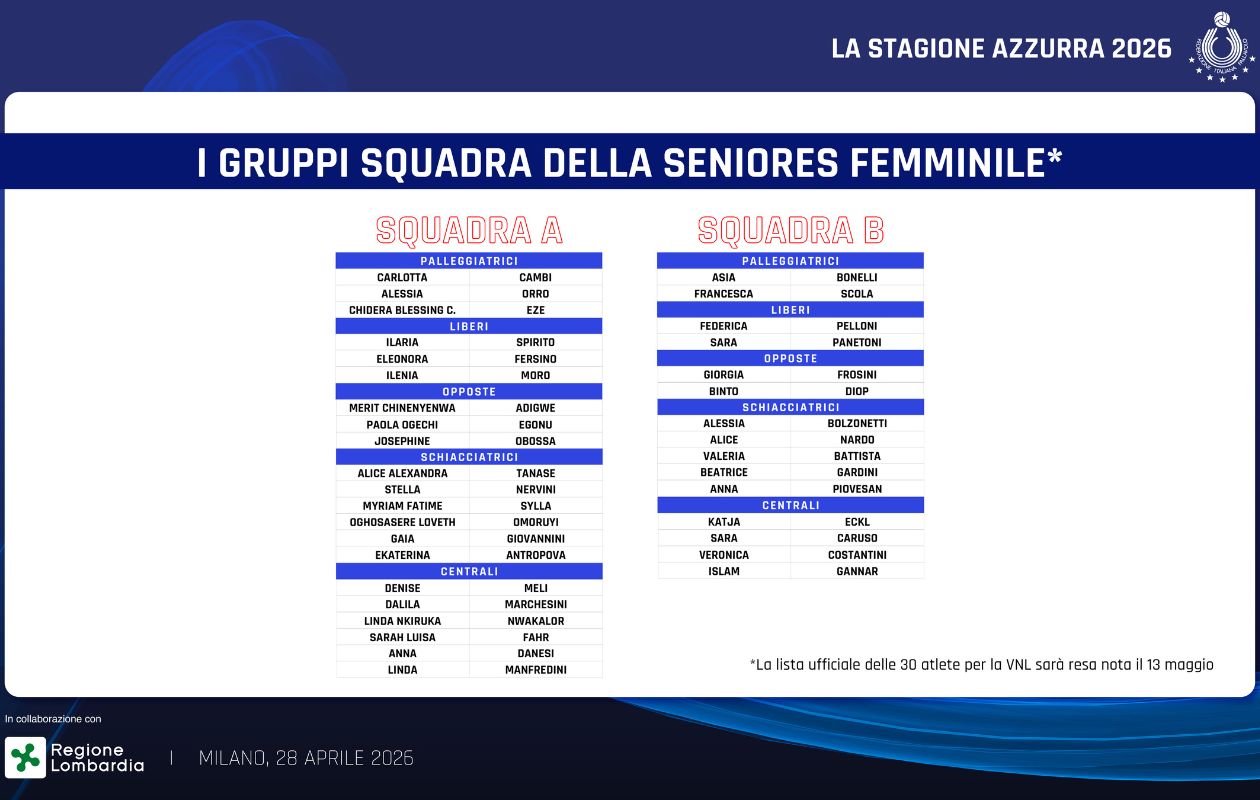 Nazionale femminile, ecco la long list di Velasco per l’estate 2026 ...